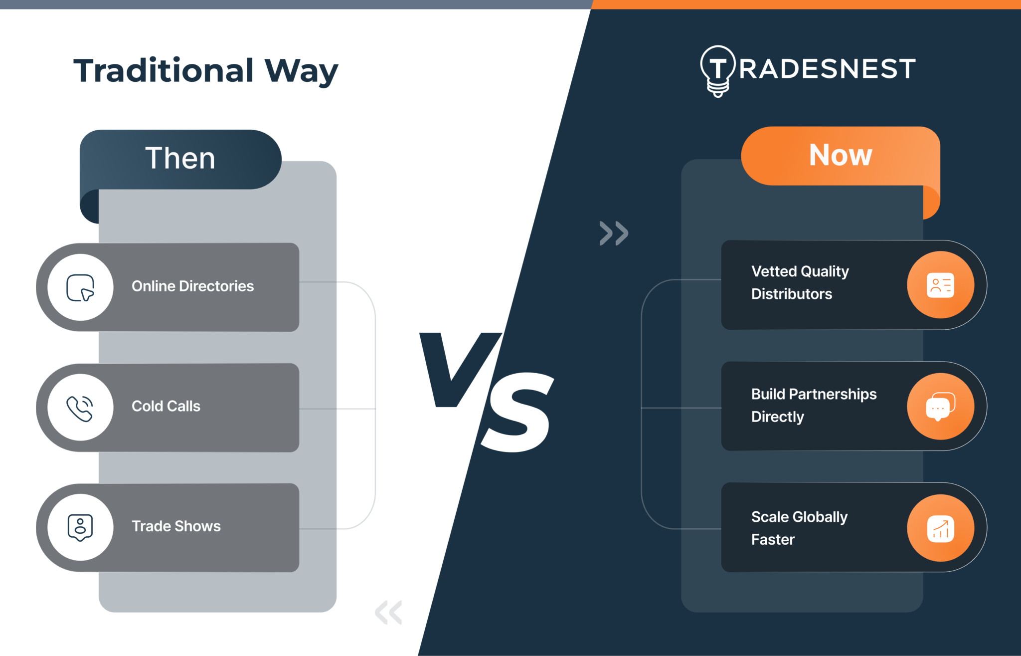 Distributors - Connecting Products with Distributors & Retailers globally